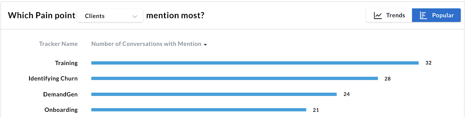 How to improve customer retention by maximizing customer value | Avoma Blog