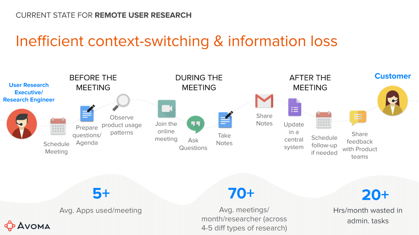 How to do user research in remote world? Here’s an essential guide for ...