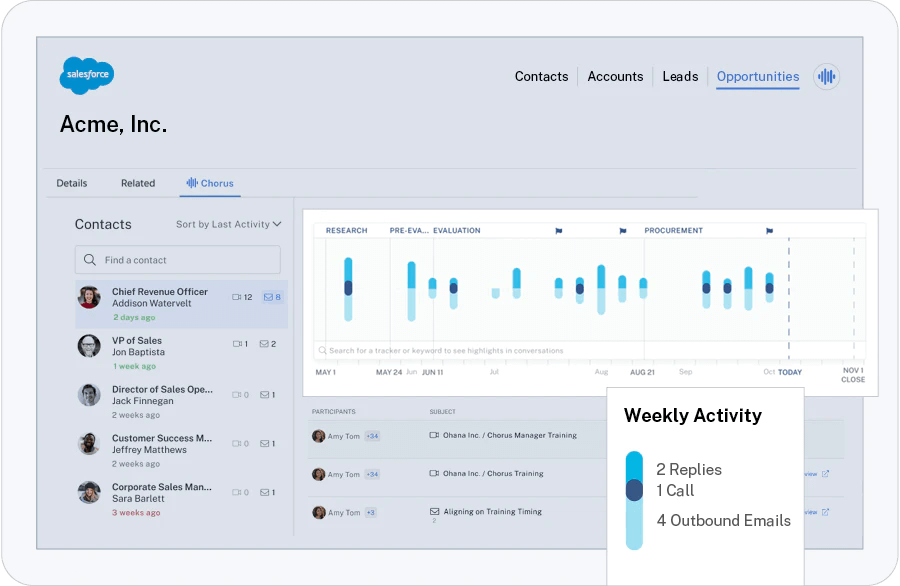 Gong vs. Chorus | Avoma Blog