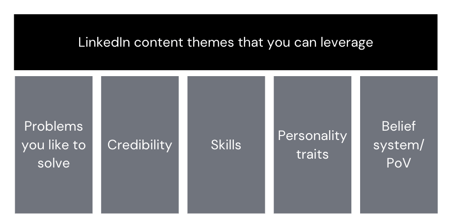 How to build an effective LinkedIn content strategy for SDRs | Avoma Blog