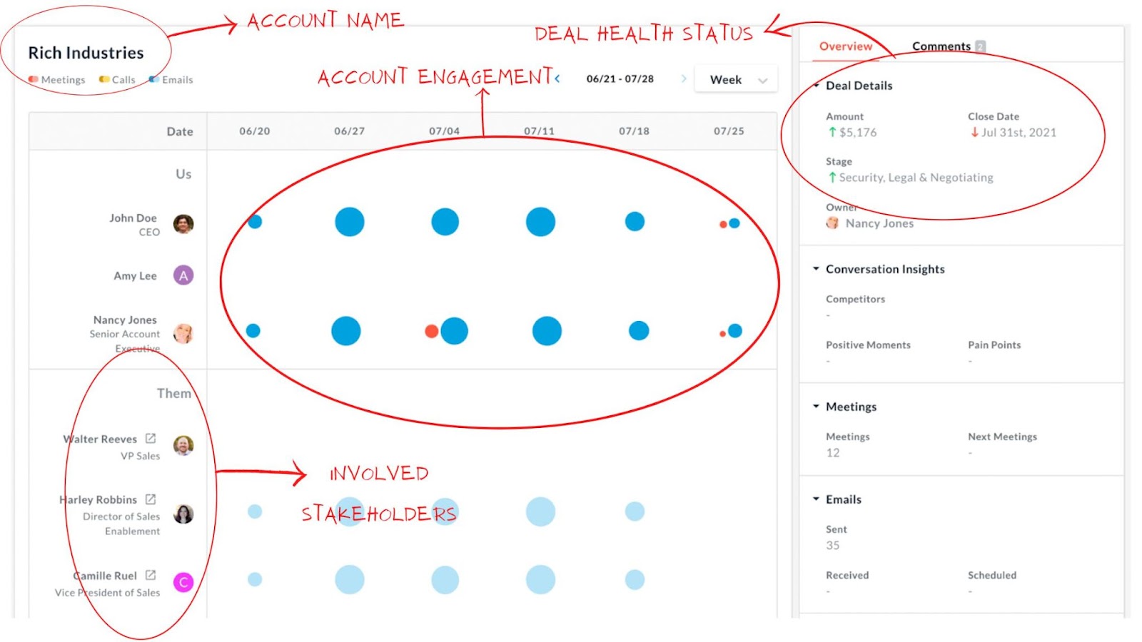 How to identify key accounts for sales development | Avoma Blog