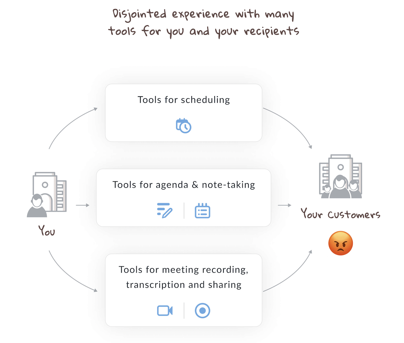 Why did we build Avoma Scheduler—the meeting scheduling tool? | Avoma Blog
