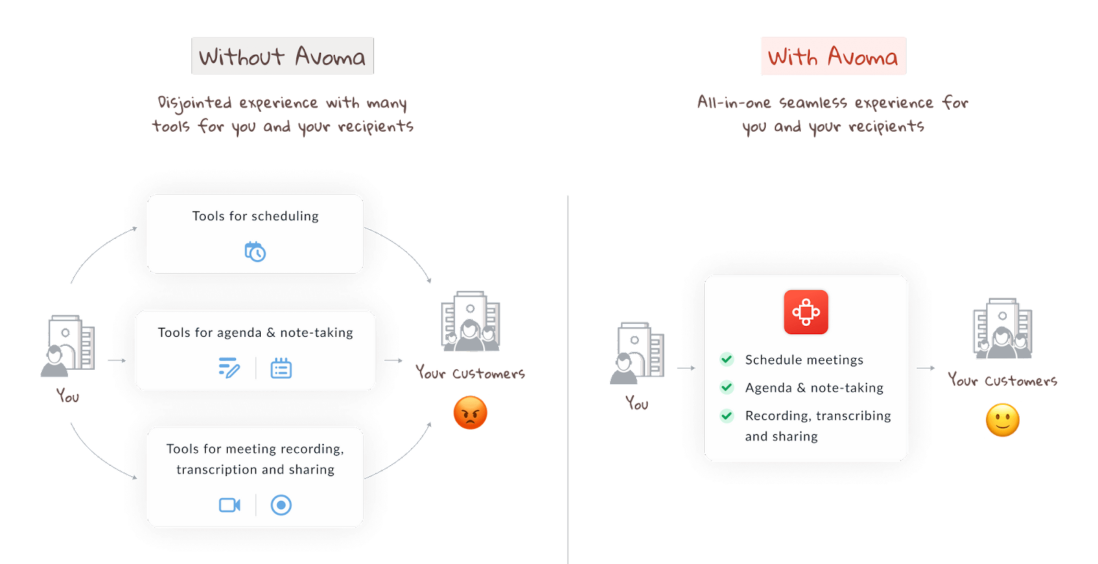 Why did we build Avoma Scheduler—the meeting scheduling tool? | Avoma Blog