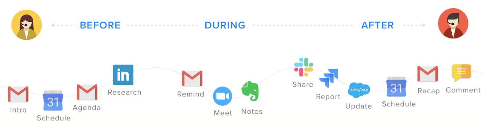 What most free meeting scheduler tools miss | Avoma Blog