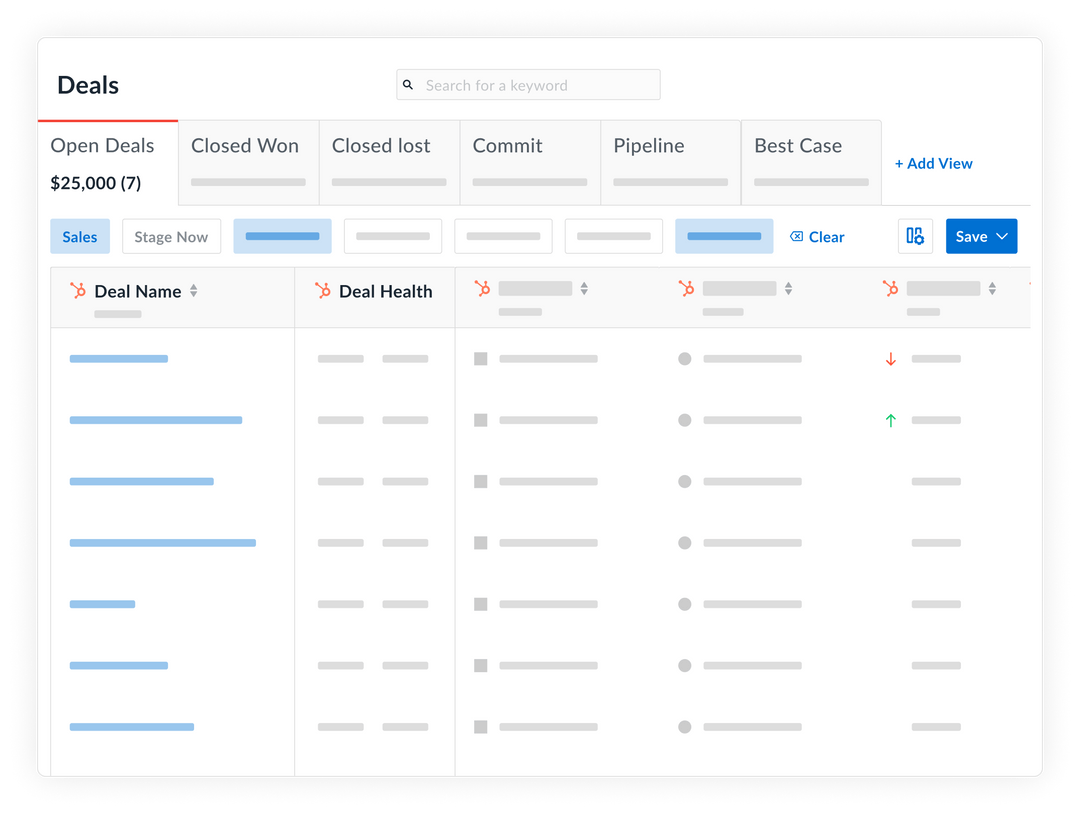 Pipeline Management What Is It And Why It Matters Avoma Blog