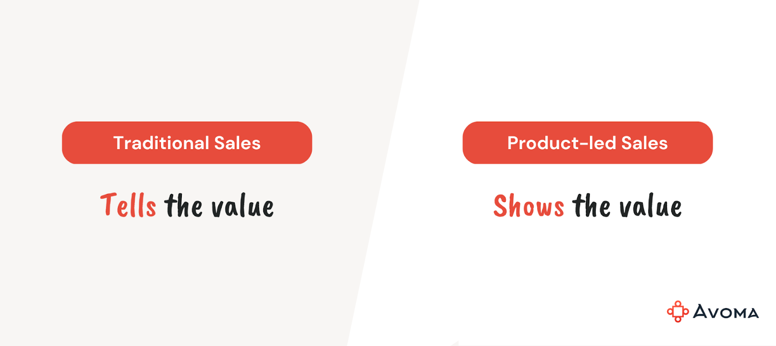 Mastering Product-Led Sales: How to Thrive in a Product-Led Growth ...