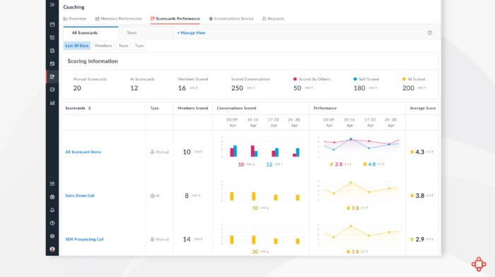 Announcing AI Coaching Assistant to put Sales and Customer Success coaching on autopilot | Avoma ...