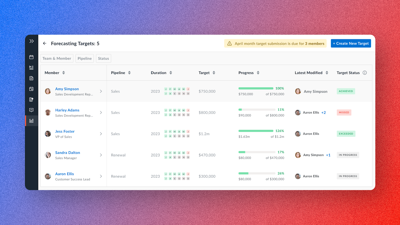 Launching AI forecasting assistant | Avoma Blog