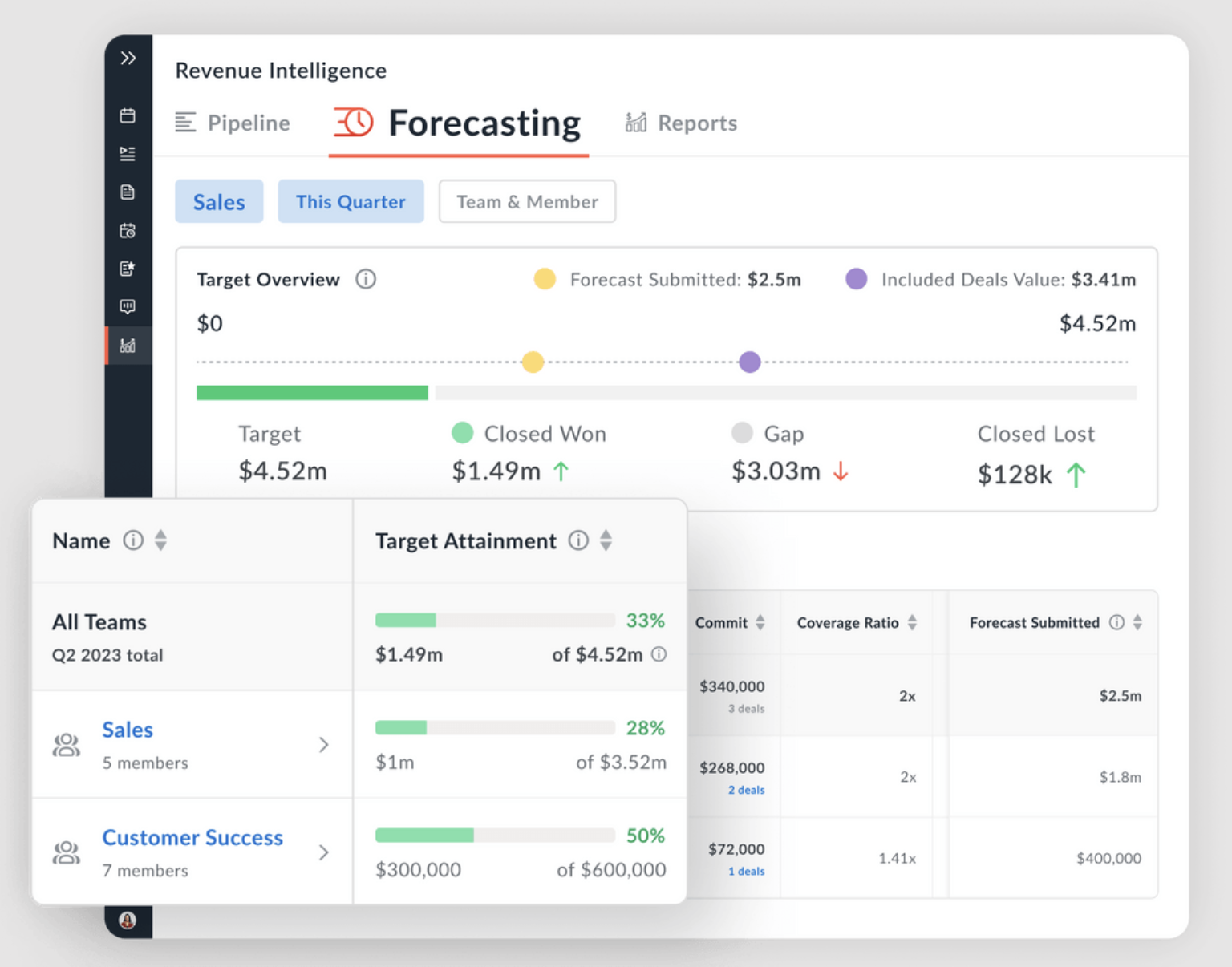 Revenue forecasting: How to calculate revenue projections and commit ...