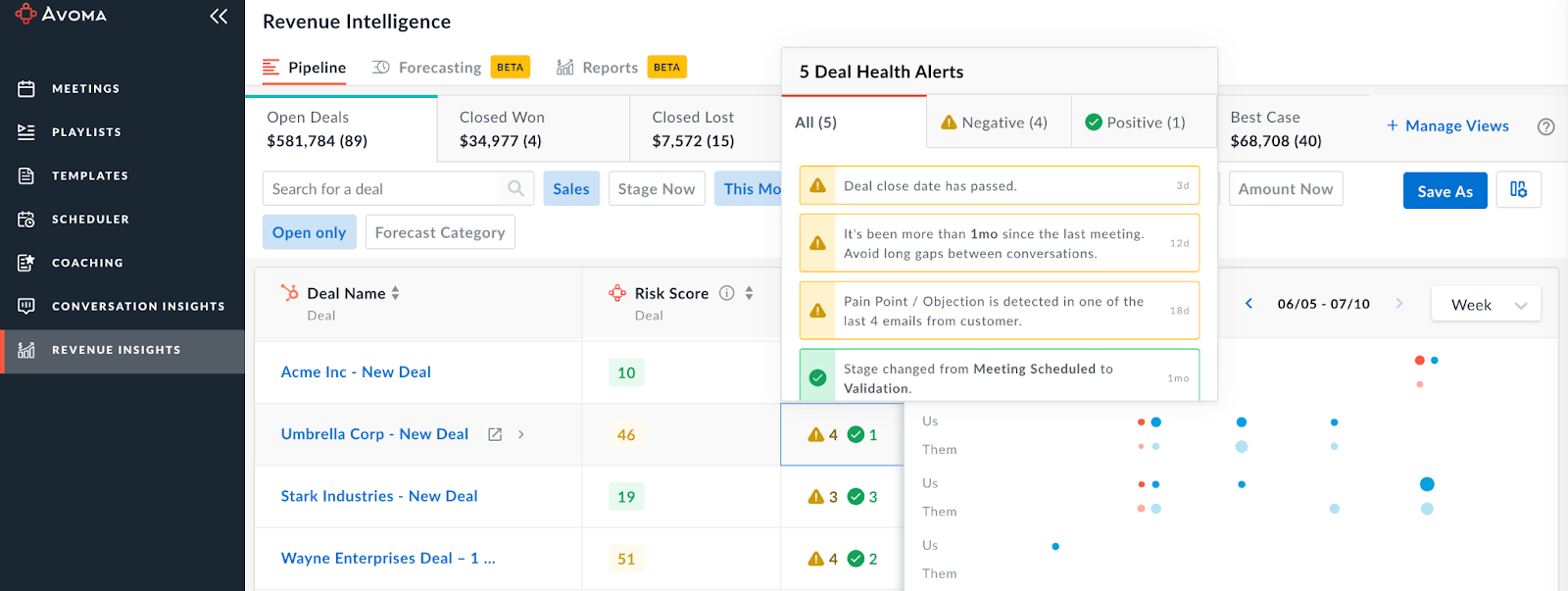 Revenue forecasting: How to calculate revenue projections and commit ...