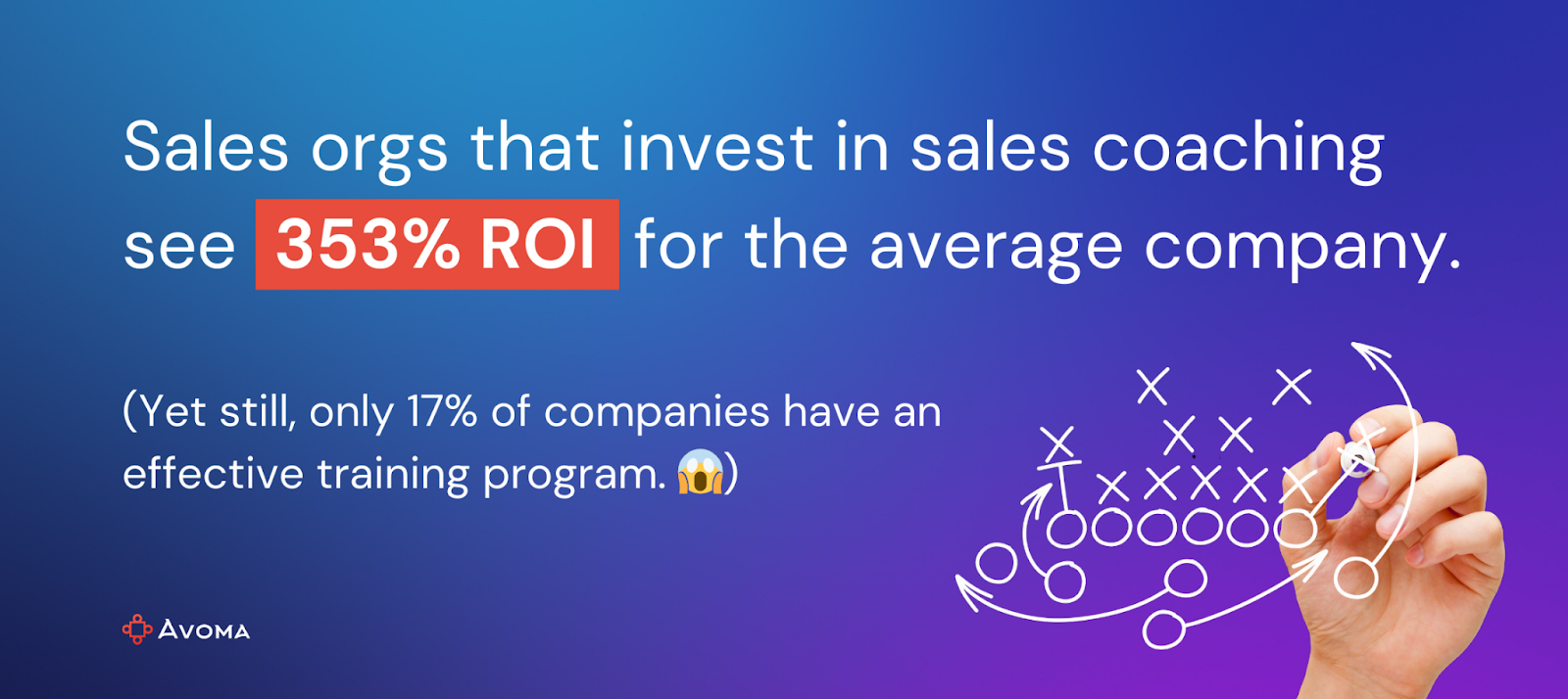 The Benefits of Sales Coaching and How to Be the Best Coach for Your ...