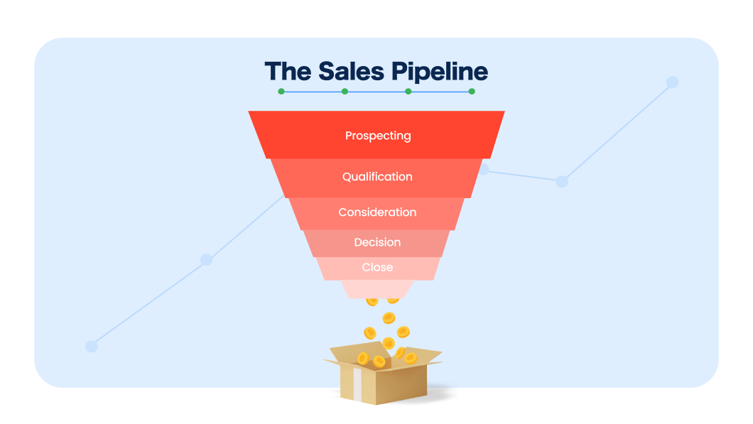 A Deep Dive into Sales Pipeline Reporting | Avoma Blog