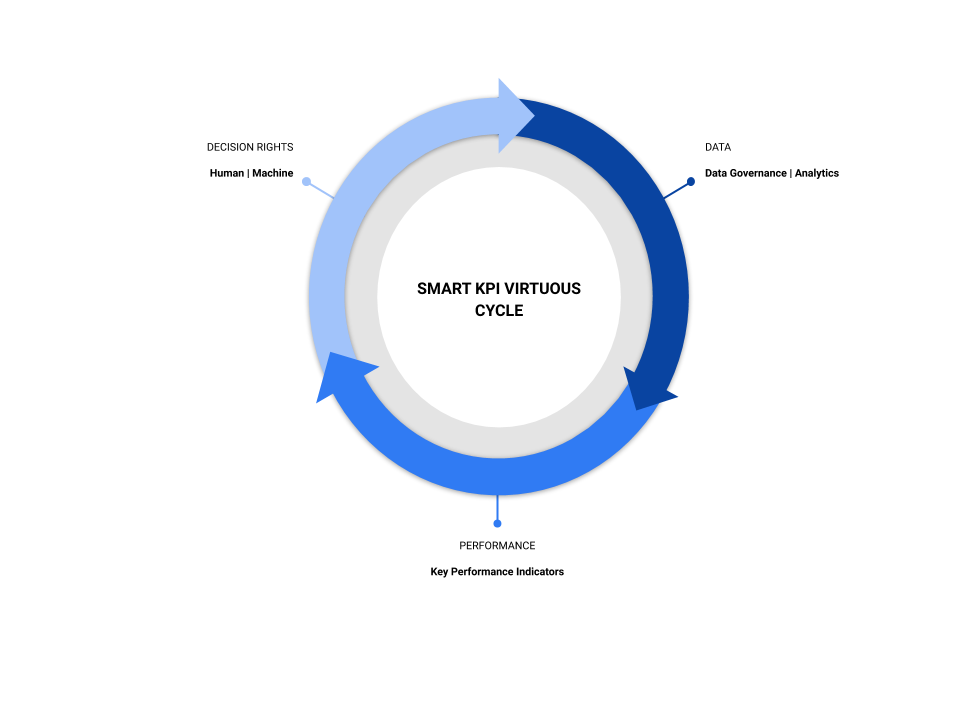 Using Smart Machines to Create Smart KPIs in Staffing