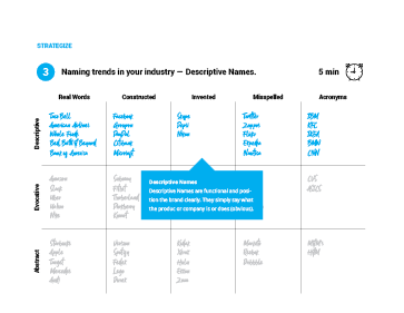 The Naming Guide—A proven process to brand naming.