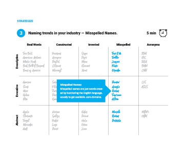 The Naming Guide—A proven process to brand naming.