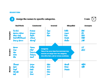 The Naming Guide—A proven process to brand naming.