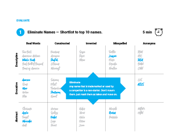The Naming Guide—A proven process to brand naming.