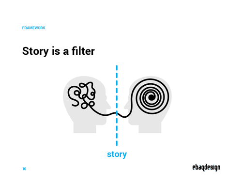 Storytelling Guide