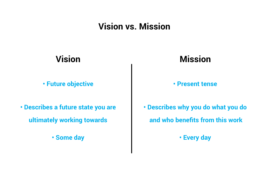 Vision Statements Of Best Brands