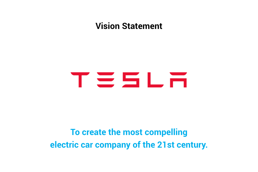 Vision Statements of Best Brands