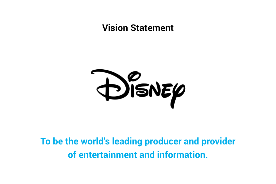 Vision Statements of Best Brands
