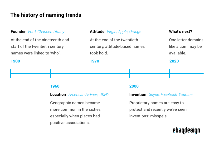 How To Come Up With a Business Name