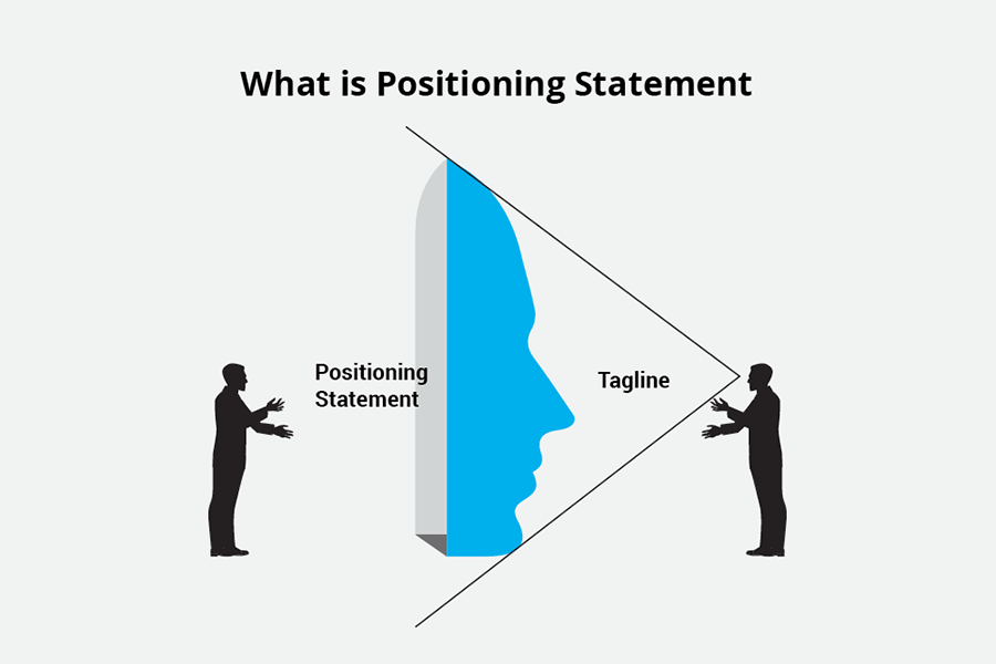 How To Write A Positioning Statement