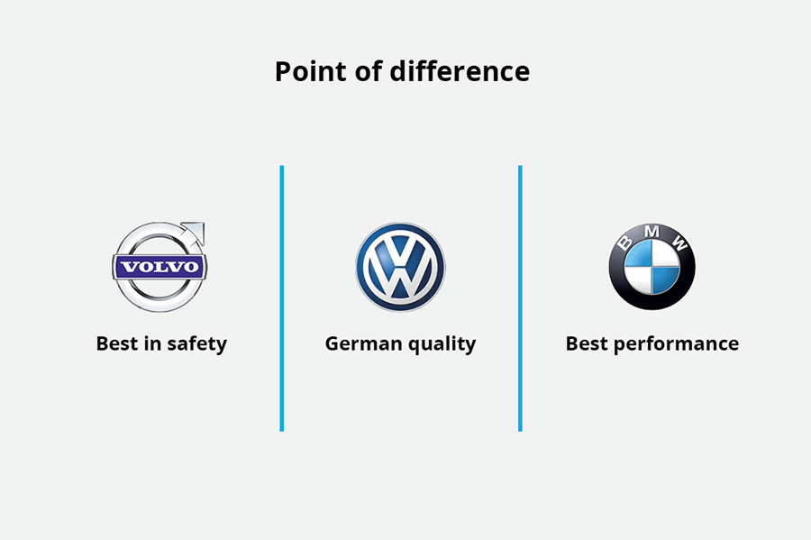 How To Write A Positioning Statement
