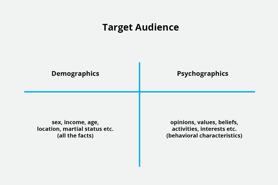 How To Write A Positioning Statement