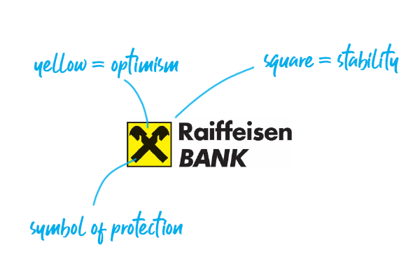 Top 10 Bank Logos Explained