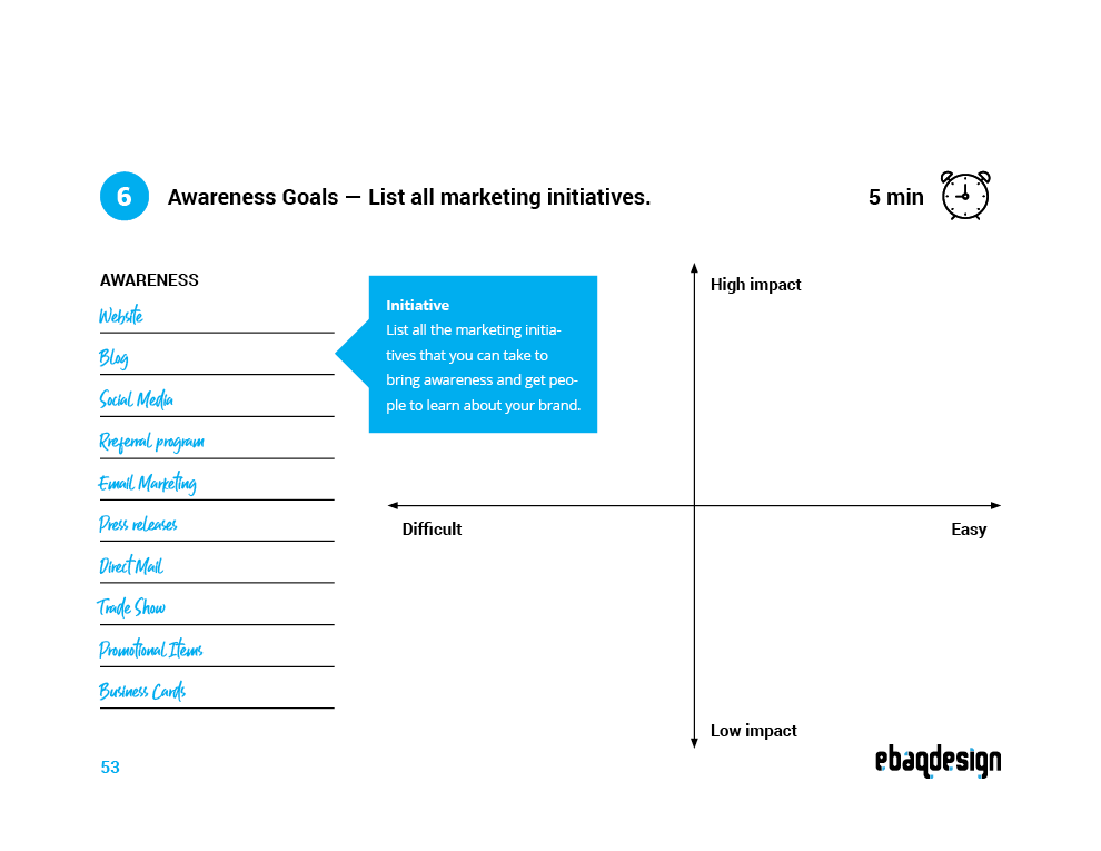 How To Develop A Brand Strategy (Free Guide)