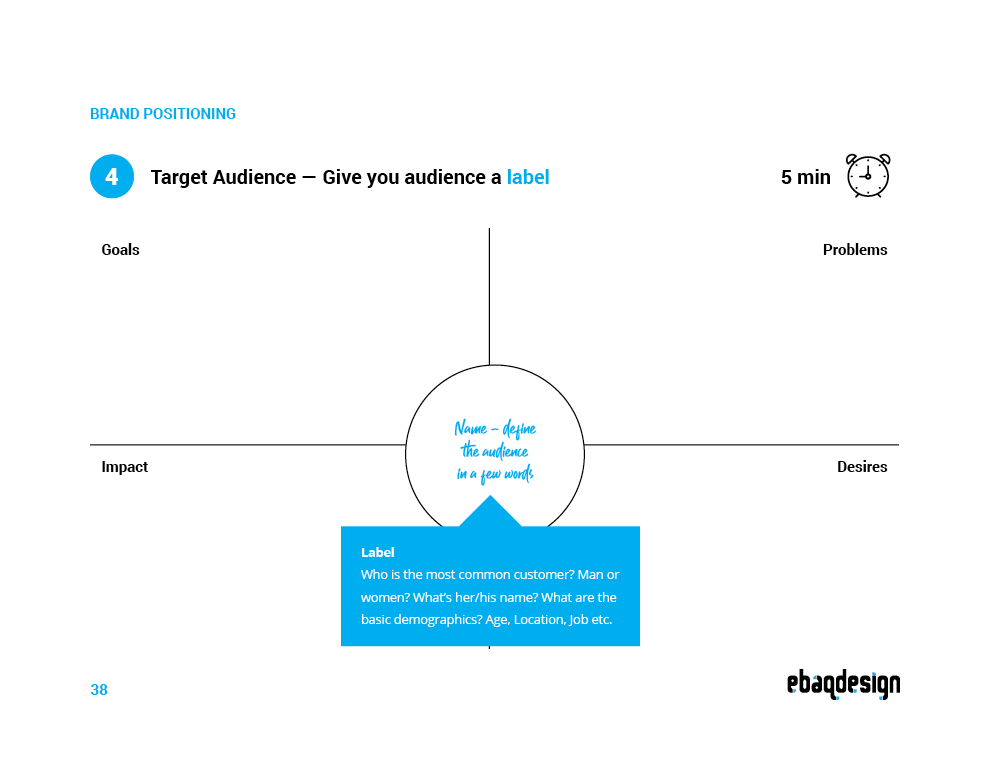 How To Develop A Brand Strategy (Free Guide)