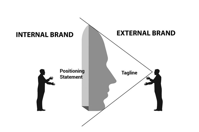 7 Examples of Great Brand Strategy