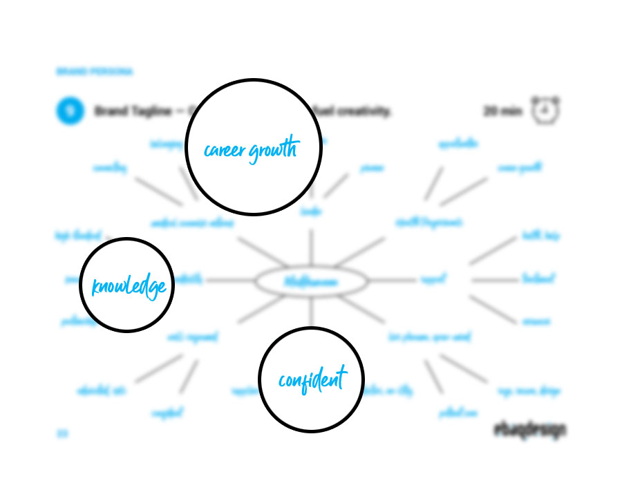 How To Translate Brand Strategy Into Design
