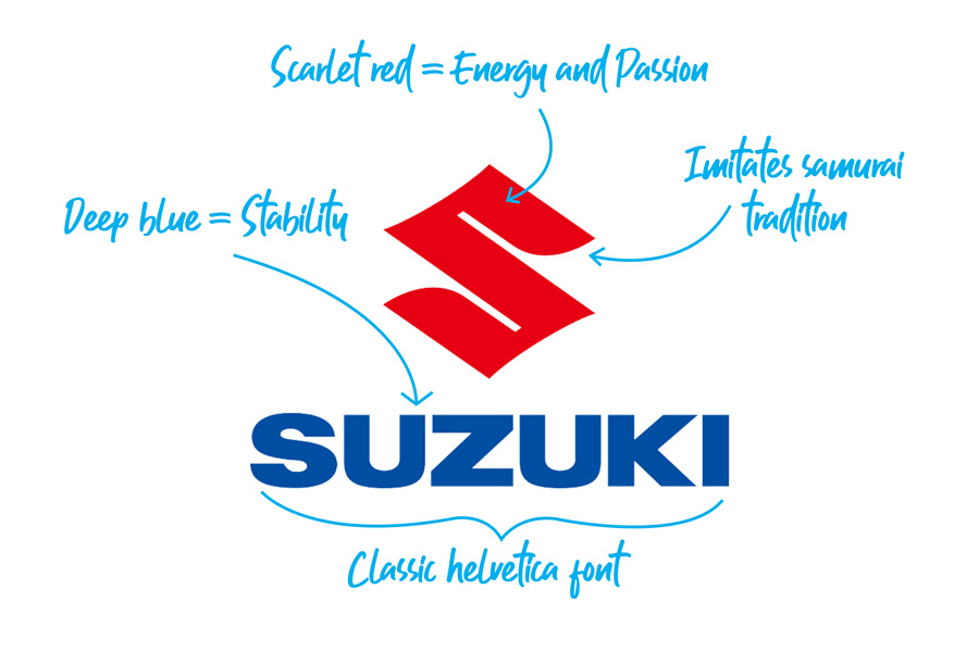 Top 13 Motorcycle Logos Explained