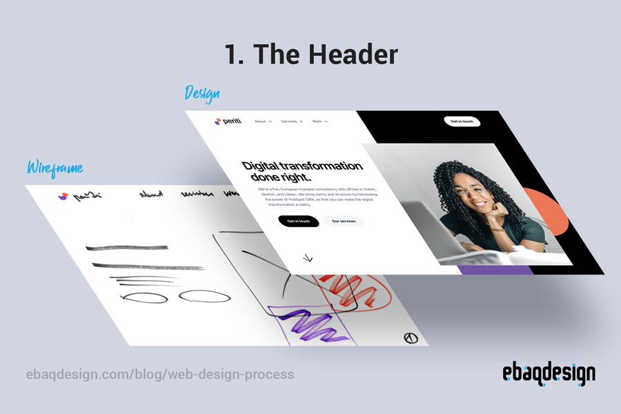 Web Design Process From Start To Finish