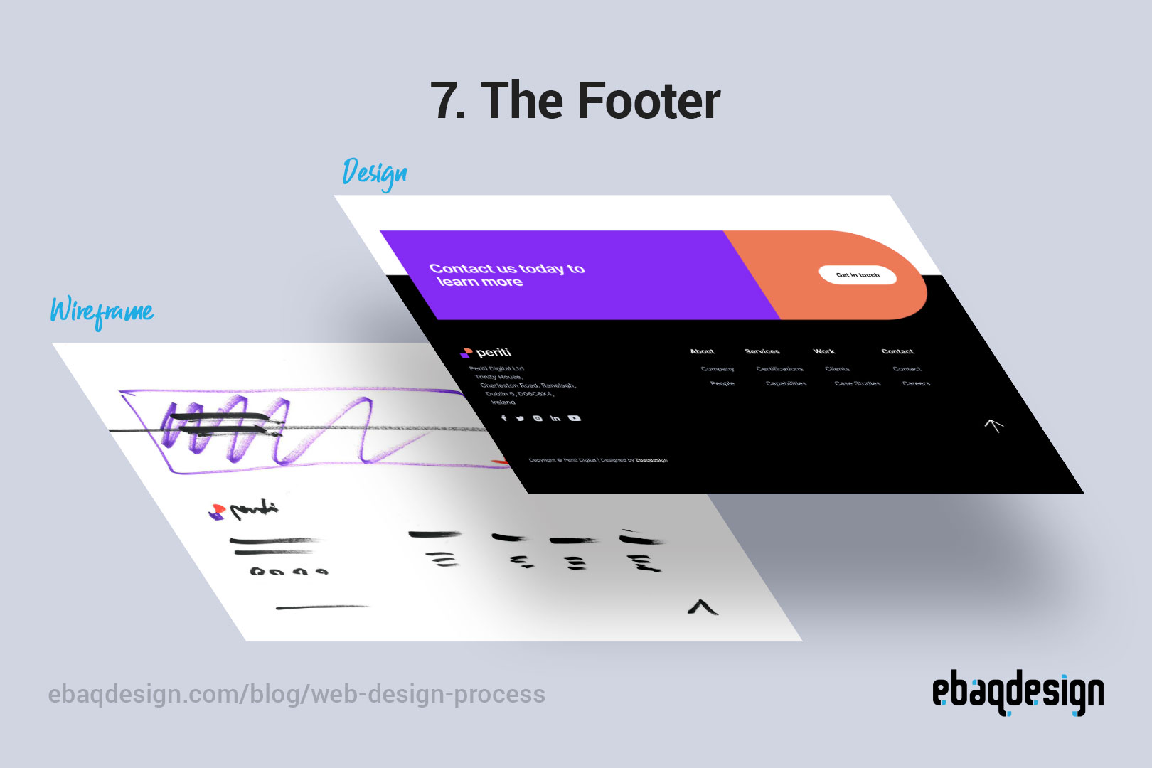 Web Design Process From Start To Finish
