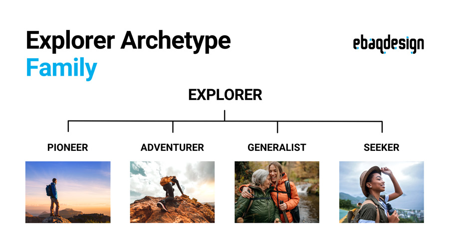 The Explorer Archetype: 10 Branding Examples