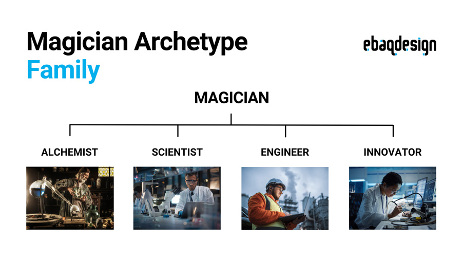 The Magician Archetype: 10 Branding Examples
