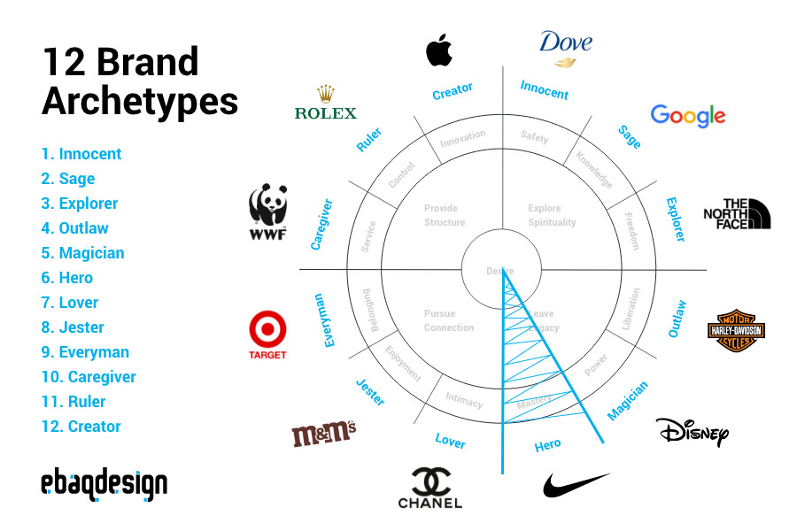 The Hero Archetype: 10 Branding Examples