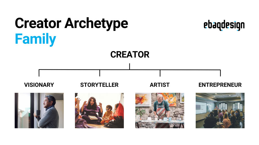The Creator Archetype: 10 Branding Examples