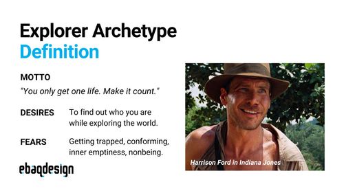 The Explorer Archetype: 10 Branding Examples
