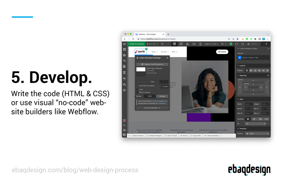 Web Design Process From Start To Finish