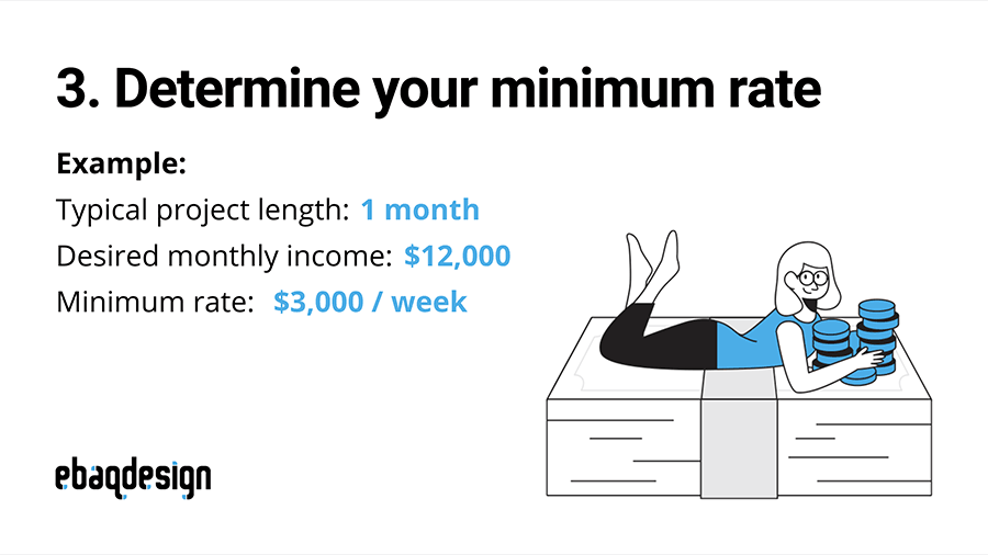 Pricing Logo Design: Guide for Freelancers