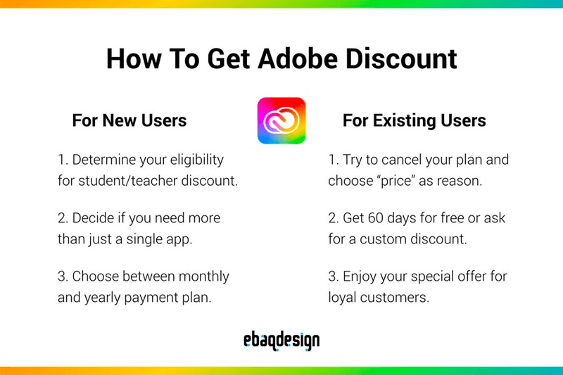 The Best Adobe Creative Cloud Discounts in 2024