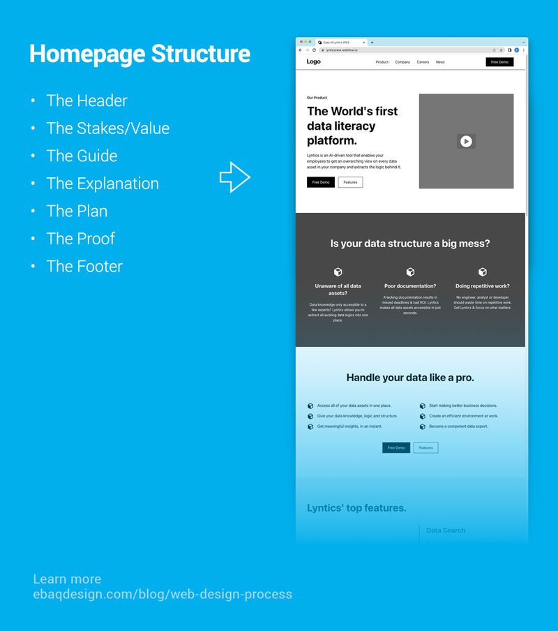 How To Build A $10k+ Client Website