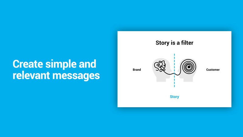 How To Build A $10k+ Client Website