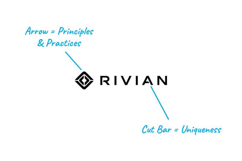 Top 10 Electric Car Logos Explained