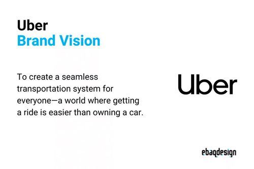 Brand Vision: 22 Best Examples