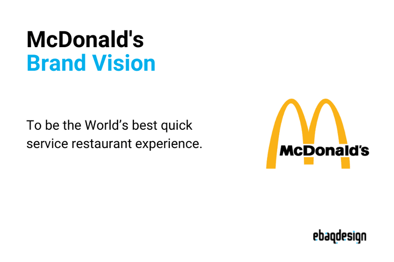 Brand Vision: 22 Best Examples